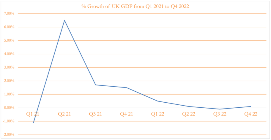 What is the current base case forecast for the U.K. Economy?