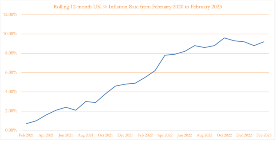 What is the current base case forecast for the U.K. Economy?