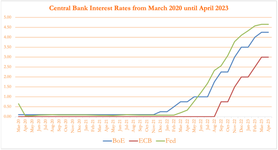 What is the current base case forecast for the U.K. Economy?