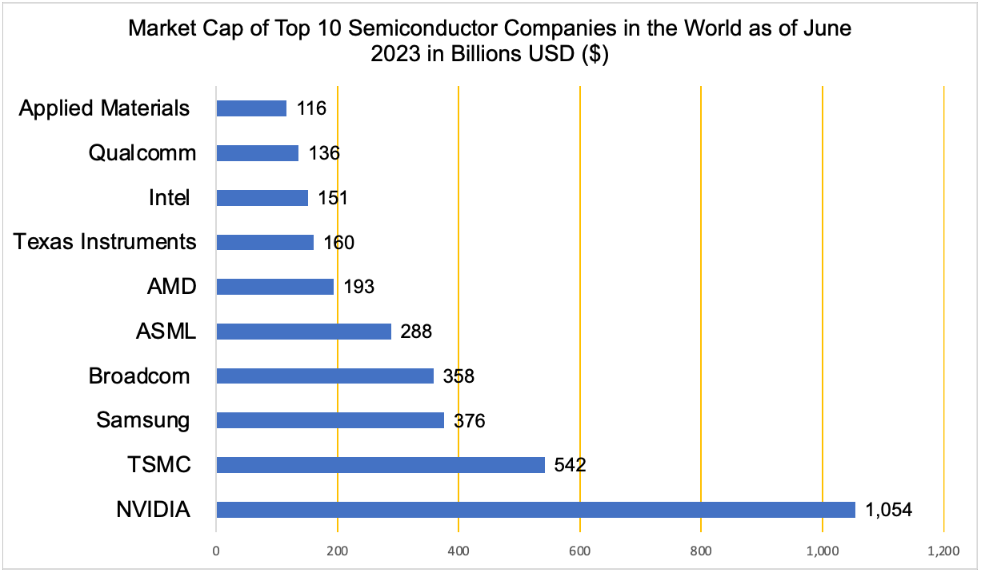 Nvidia, a Trillion Dollar Company